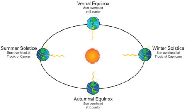 Vernal Equinox | Boatbird